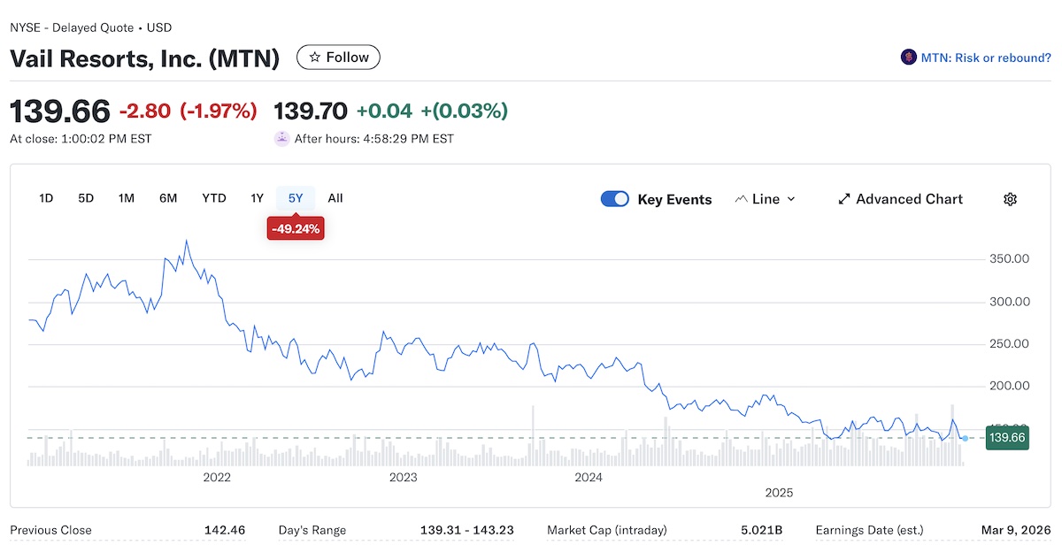 I Paid for Family Passes. Vail Made Them Unusable. How to Turn a Ski ...
