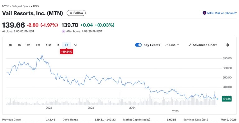 I Paid for Family Passes. Vail Made Them Unusable. How to Turn a Ski ...